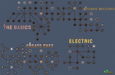 How To Create A Custom Minecraft Modpack And Put It On The Twitch Launcher Movemopa