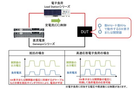 Sw素子 開閉回路 に対して定電流応答可能な電子負荷 計測技術研究所