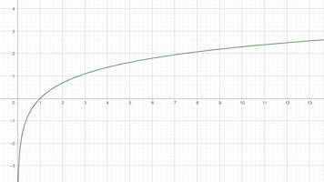 In X Graph Properties Functions Lesson Study Com