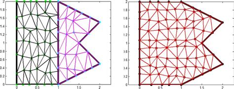 Examples Of Non Conforming Meshes And One Consistent Mesh A Example