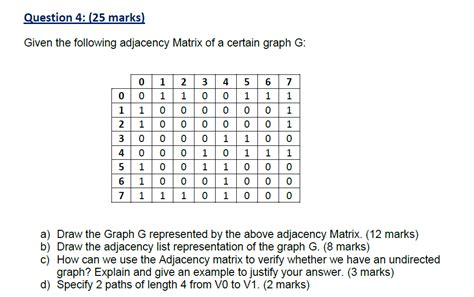 Solved Question Marks Given The Following Adjacency Chegg