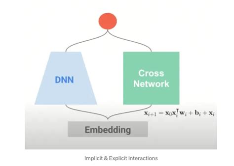 Neural Ranking Architectures Smashinggradient