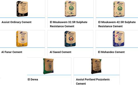 Ready Mixed Cement Products That Are Being Produced By Organization A Download Scientific