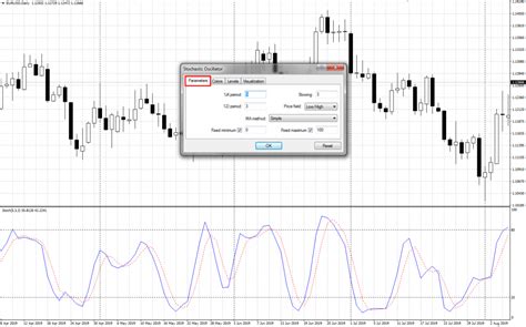 How To Use Stochastic Oscillator Description And Trading With The