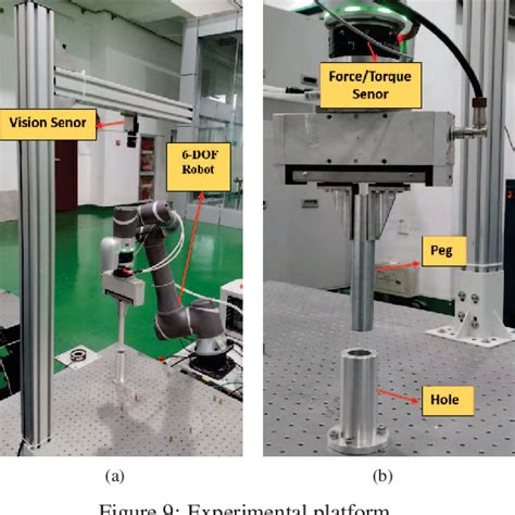 Figure 9 From Robotic Peg In Hole Assembly System Based On Vision And Fuzzy Control Semantic
