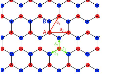 Schematic Graphene Lattice Showing The Two Atoms A And B In A Unit Download Scientific Diagram