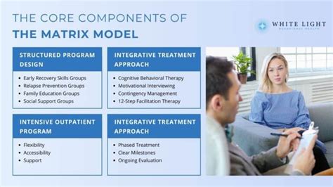 Matrix Model In Addiction Treatment Definition Uses And Benefits