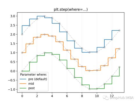 美化matplotlib的3个小技巧