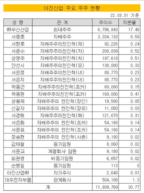 아진산업의 역사와 지배 구조 주가 전망 플팍스plpax