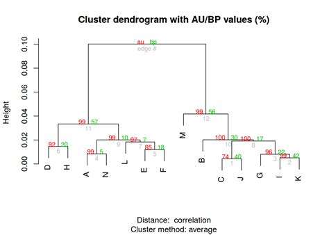 Lab 12 Claster Analysis
