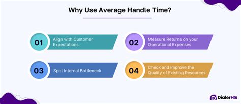 What Is Average Handle Time How To Calculate And Reduce It