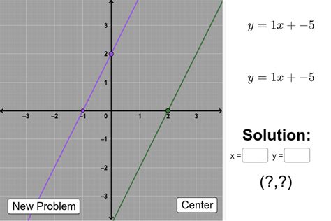 Solving Systems Of Linear Equations Graphing Method Geogebra