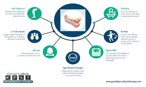 Хөлийн улны хальсны үрэвсэл Intermed Hospital Интермед эмнэлэг