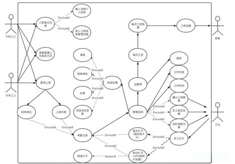 架构图分类与画法详解，让你轻松搞定技术图纸！