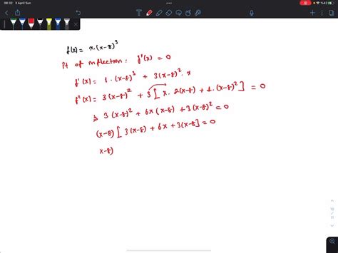 Solved Find The Points Of Inflection Of The Graph Of The Function