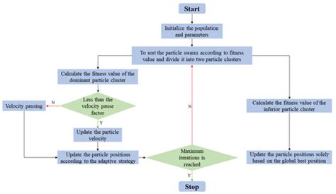 Symmetry Special Issue Symmetry In Computing Algorithms And Applications