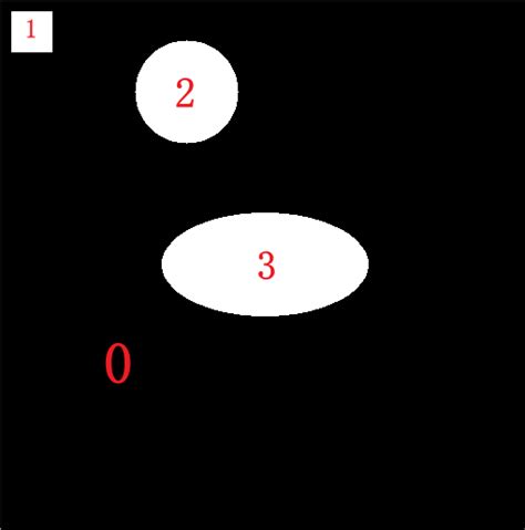 Opencv 【数字图像处理】leetcode与图像处理（连通域的计算） 《aicv实验室》 极客文档