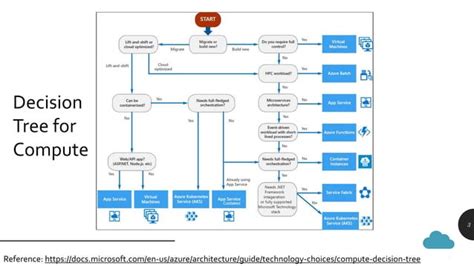 Container Orchestration K8s Azure Kubernetes Services Ppt