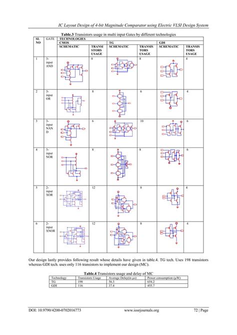 Ic Layout Design Of 4 Bit Magnitude Comparator Using Electric Vlsi Design System Pdf