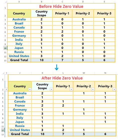 How To Hide Zero Values Grand Total In Pivot Table Design Talk