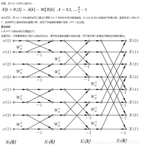verilog中实现fft的代码（需要请自取） verilog fft csdn博客