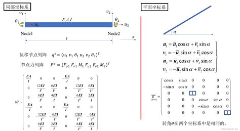Matlab 梁单元有限元分析(有限元基础 曾攀)matlab进行梁有限元分分析时如何定义梁的截面形状 Csdn博客 Matlab 梁单元有限元分析(有限元基础 曾攀)matlab进行梁有限元分分析时如何定义梁的截面形状 Csdn博客