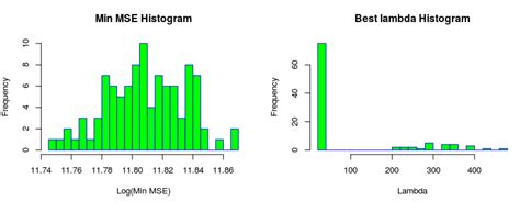 R Inconsistent Shrink Parameterlambda Distribution In Ridge Regression Cross Validated
