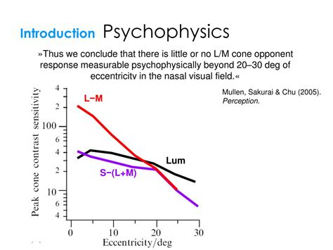 Ppt Color Perception In The Intermediate Periphery Of The Visual Field Powerpoint Presentation