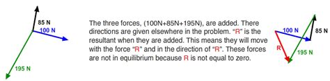 Force Table Activity