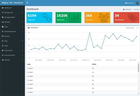 Best Php Url Shortener Scripts Software Mania