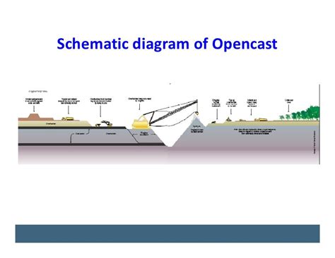 Diagram Data Mining Diagram Mydiagramonline