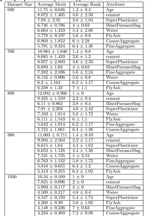 Table 2 From A Robust Neural Network Classifier To Model The