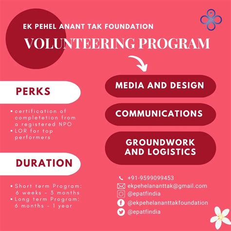 anant mittal posted on linkedin