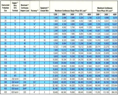 Welding Cable Amperage Chart