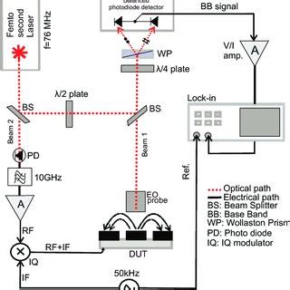 Schematic Diagram Of The Experimental Setup With LM LS Configuration To Download Scientific