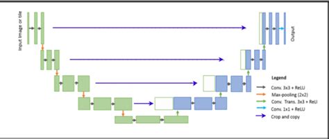 Figure 2 From A Novel Approach For Sar To Optical Image Registration Using Deep Learning