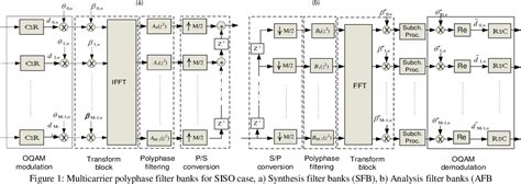 figure 1 from radio resource unit allocation and rate adaptation in