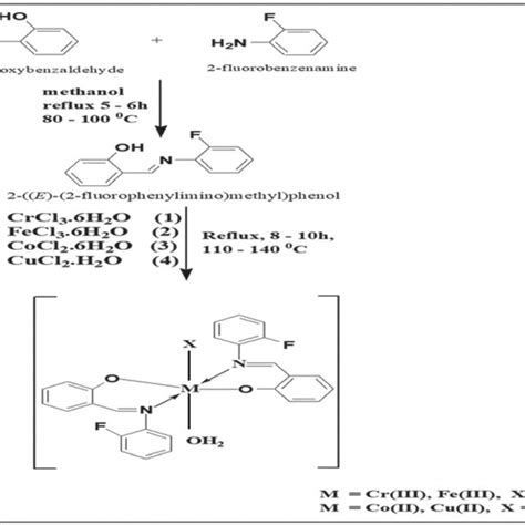 Graphical Representation Of Antibacterial And Antifungal Activity Download Scientific Diagram