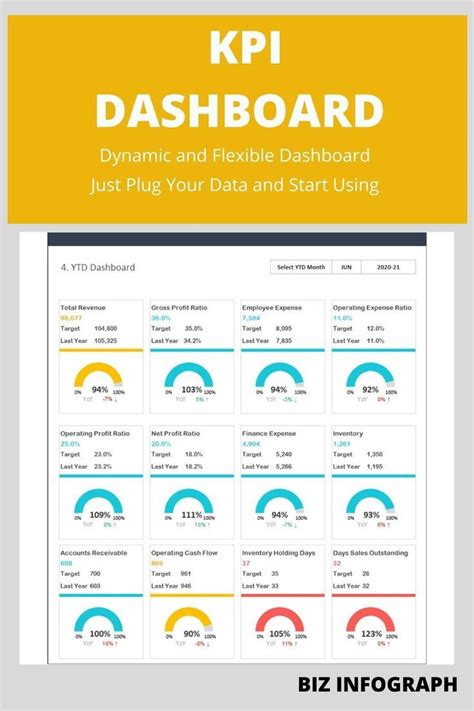 Dynamic Kpi Dashboard Template