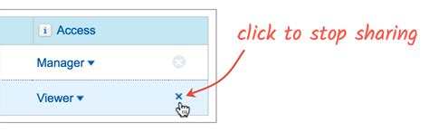 Dashboards Taskray