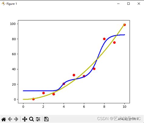 pytorch l1 l2正则化 torch optim adam l1正则化 csdn博客