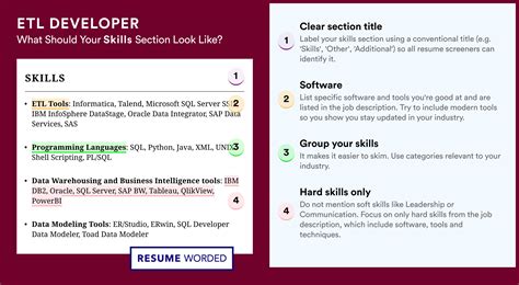ETL Developer Resume Examples For Resume Worded