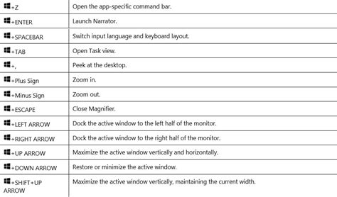 All Useful Windows Keyboard Shortcuts Any Windows 7 8 8 1 10 ~ Kya