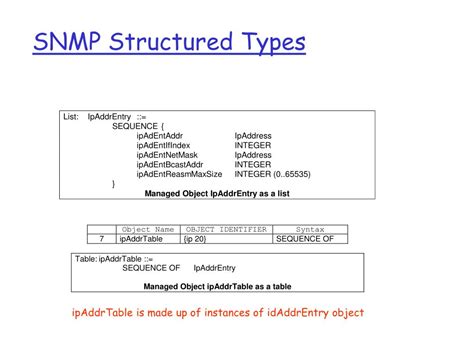 PPT SNMP Network Management I PowerPoint Presentation Free Download ID 3991629