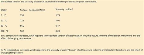 Solved The Surface Tension And Viscosity Of Water At Several Different
