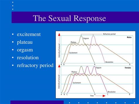 PPT Motivation And Emotion PowerPoint Presentation Free Download ID 737351