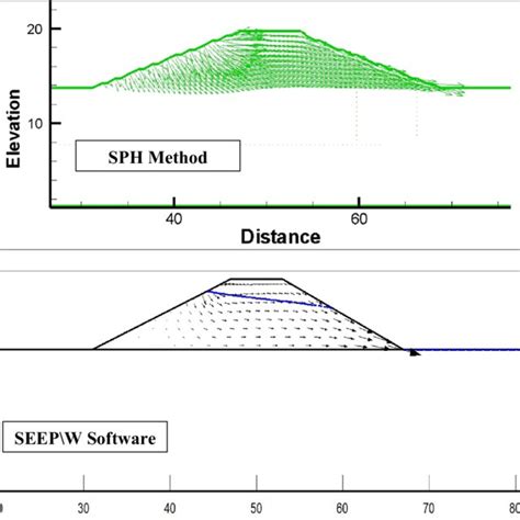 Features Of The Foundation Seepage Model Download Scientific Diagram