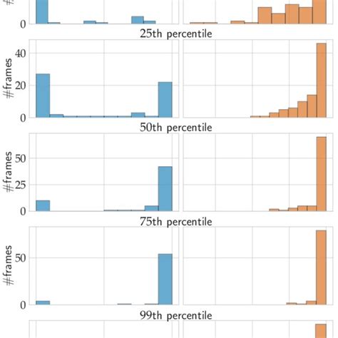 The Illustration Depicts The Classification Predictions Generated By Download Scientific