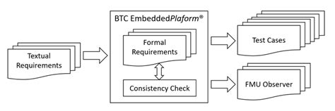 Workflow Using Btc Embeddedplatform R Download Scientific Diagram
