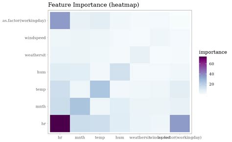 Visualization With Ggplot2 Package • Midr